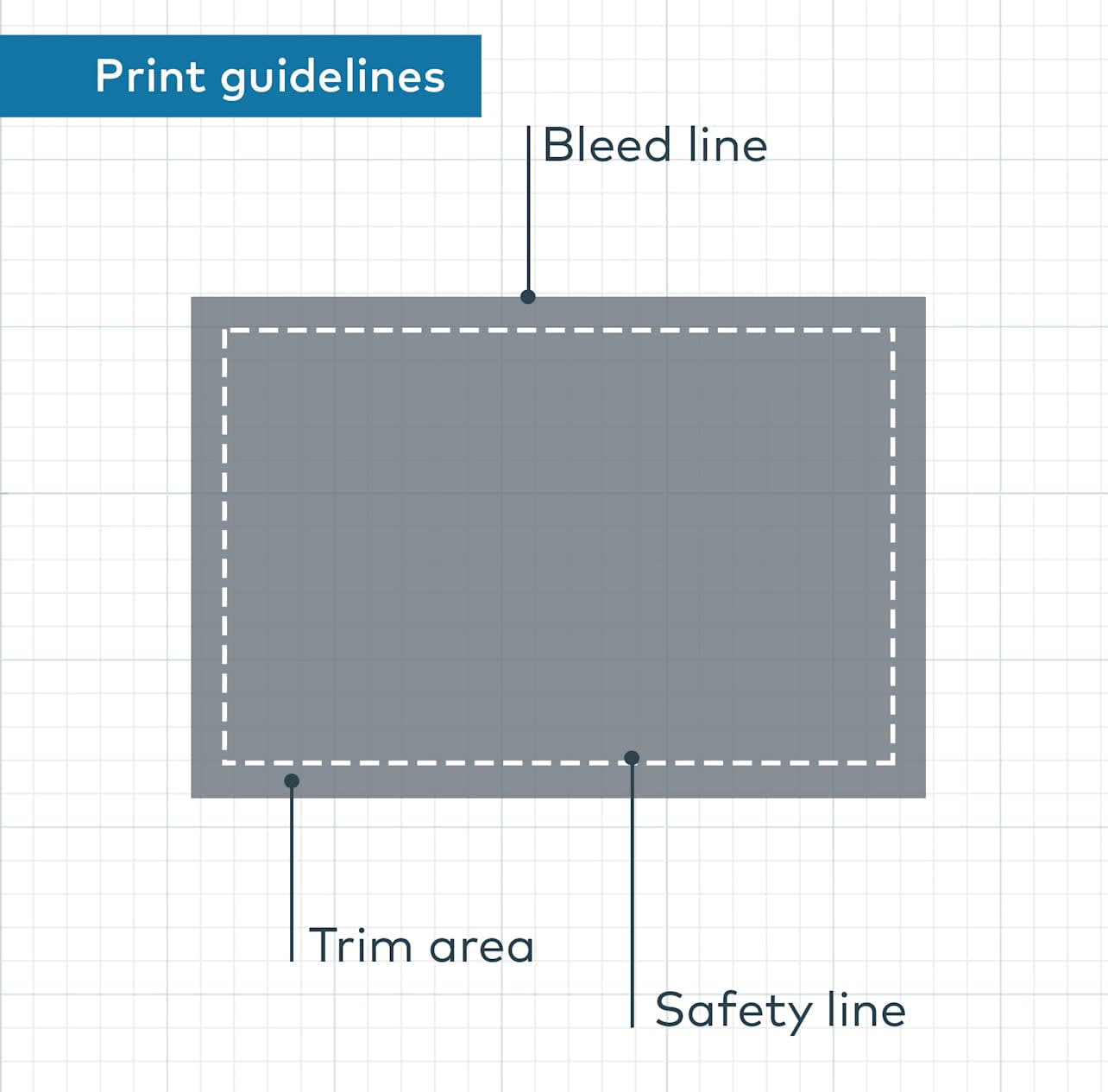 Postcard Size and Dimensions: a Guide | VistaPrint AU